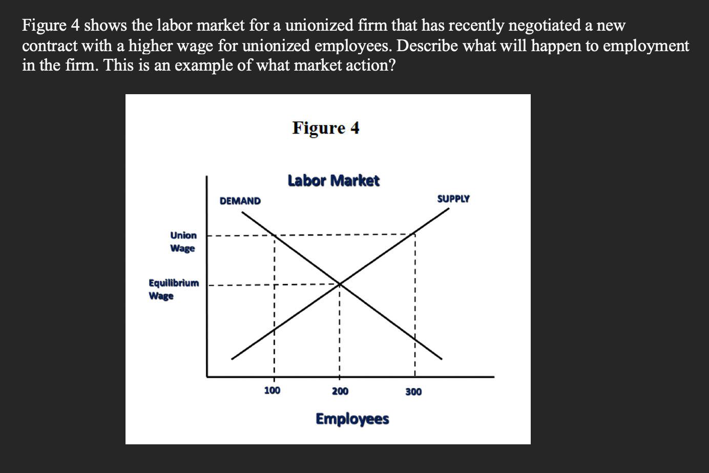 Solved a Figure 4 shows the labor market for a unionized | Chegg.com