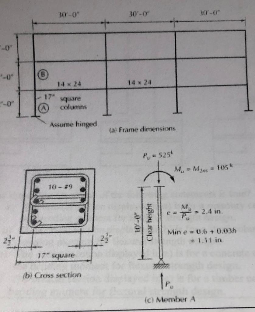 Solved A three-story building frame is shown below (next | Chegg.com