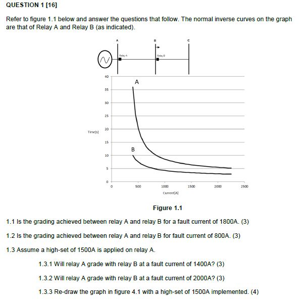 Solved QUESTION 1 [16] Refer to figure 1.1 below and answer | Chegg.com