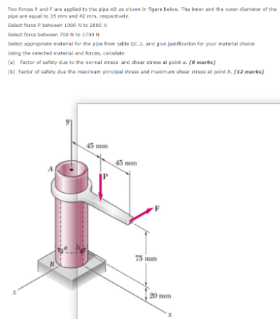 Solved The forces and F are applied to tha pipe sa as shown | Chegg.com