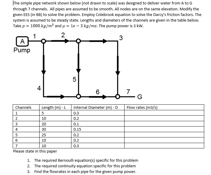 The simple pipe network shown below (not drawn to | Chegg.com
