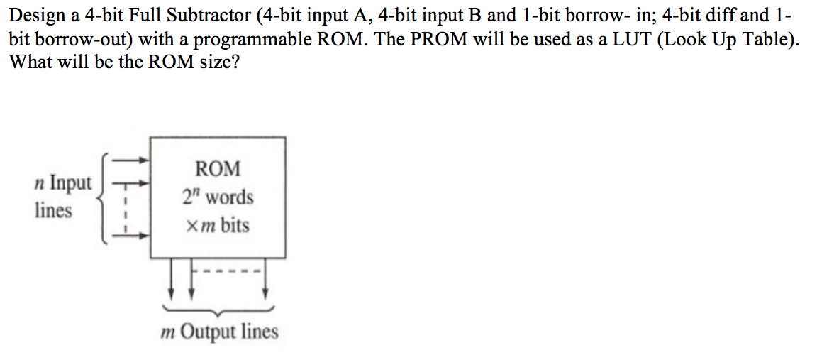Solved Design a 4-bit Full Subtractor (4-bit input A, 4-bit | Chegg.com
