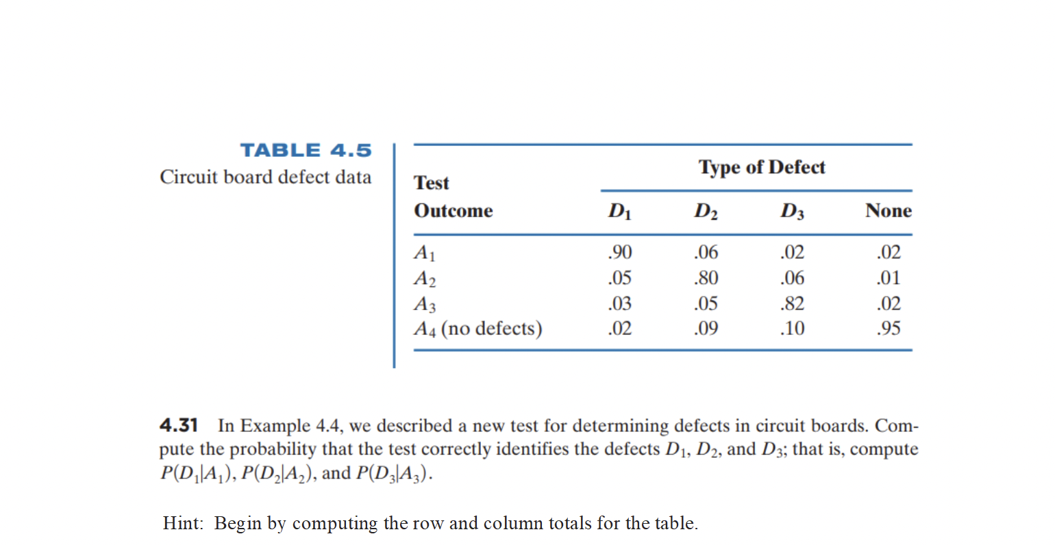 Solved TABLE 4.5 Circuit board defect data 4.31 In Example | Chegg.com