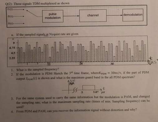 Solved O(2): Three signals TDM multiplexed as shown 1. What | Chegg.com