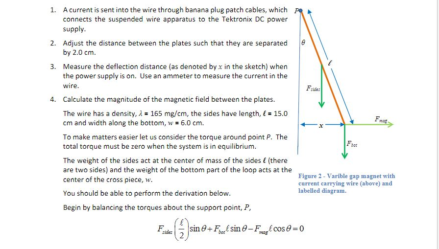 A. The Lorentz Force on a Current Carrying Wire in a | Chegg.com
