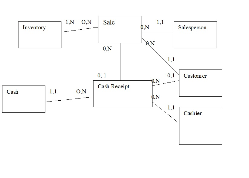 Instructions: Given the diagram (entities, | Chegg.com