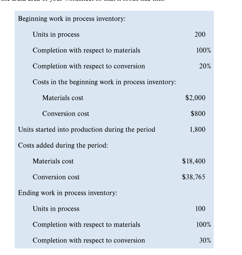 Solved 3 Data 4 Beginning work in process inventory: 5 Units | Chegg.com