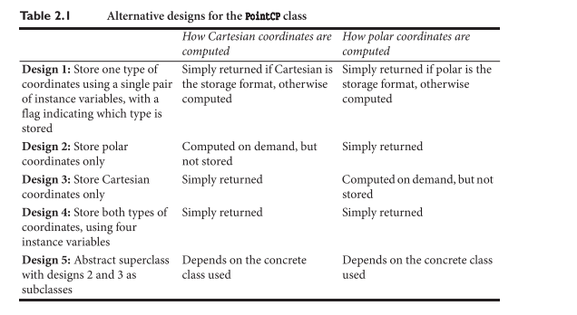 Solved Please help me modify the design1 to implement the | Chegg.com