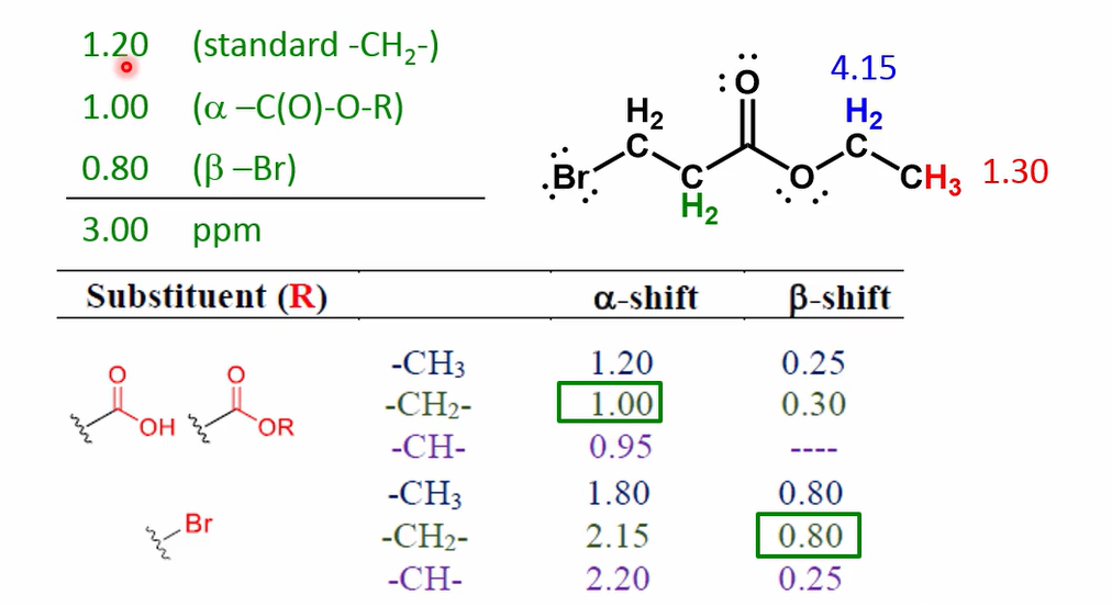 Solved Please explain and circle what the substituent is on | Chegg.com
