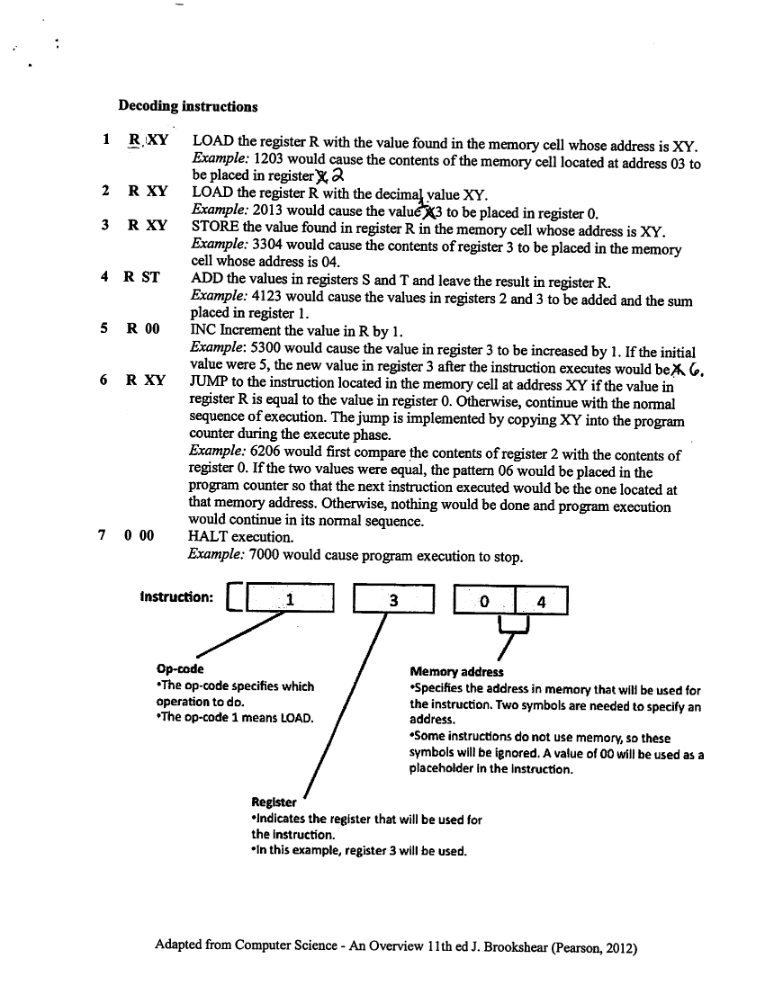 Solved Decoding instructions 1 R. XY LOAD the register R | Chegg.com