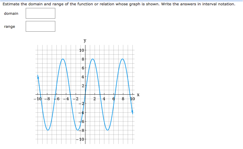 Solved Estimate the domain and range of the function or | Chegg.com