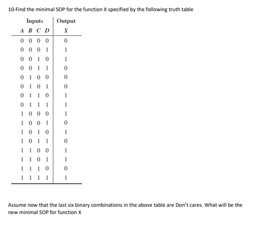 Solved 10-Find the minimal SOP for the function X specified | Chegg.com