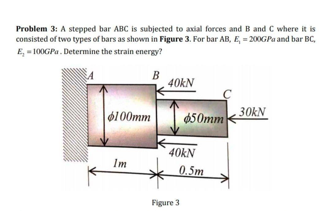 Solved Problem 3: A stepped bar ABC is subjected to axial | Chegg.com