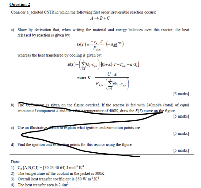 Question 2 Consider a jacketed CSTR in which the | Chegg.com