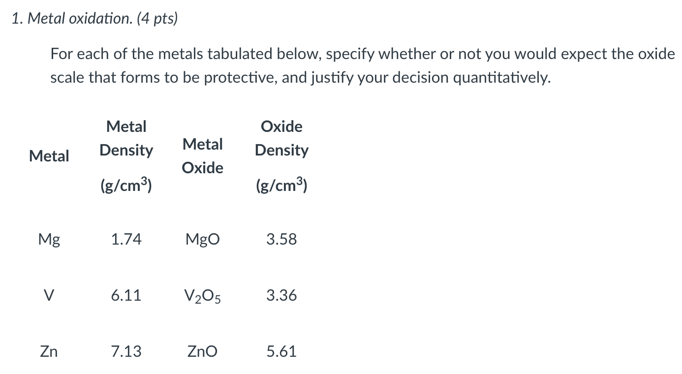 Solved Metal oxidation. (4 pts) For each of the metals | Chegg.com