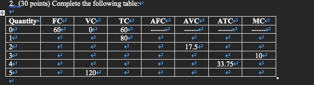 Solved 2. ( 30 points) Complete the following table: | Chegg.com