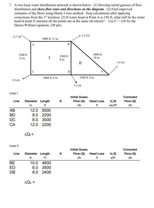 Solved 7. A two-loop water distribution network is shown | Chegg.com