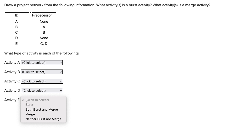 Draw a project network from the following | Chegg.com