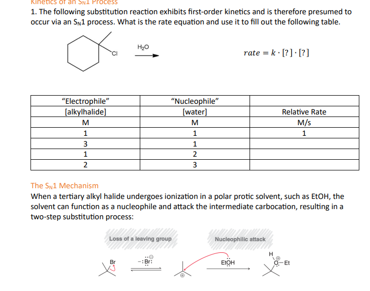 Solved Kinencs of an SN1 ﻿ProcessThe following substitution | Chegg.com