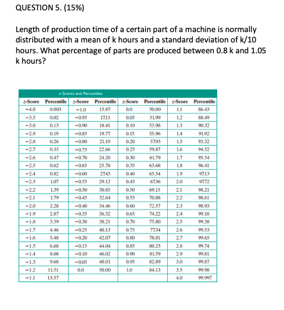 Solved Length of production time of a certain part of a | Chegg.com