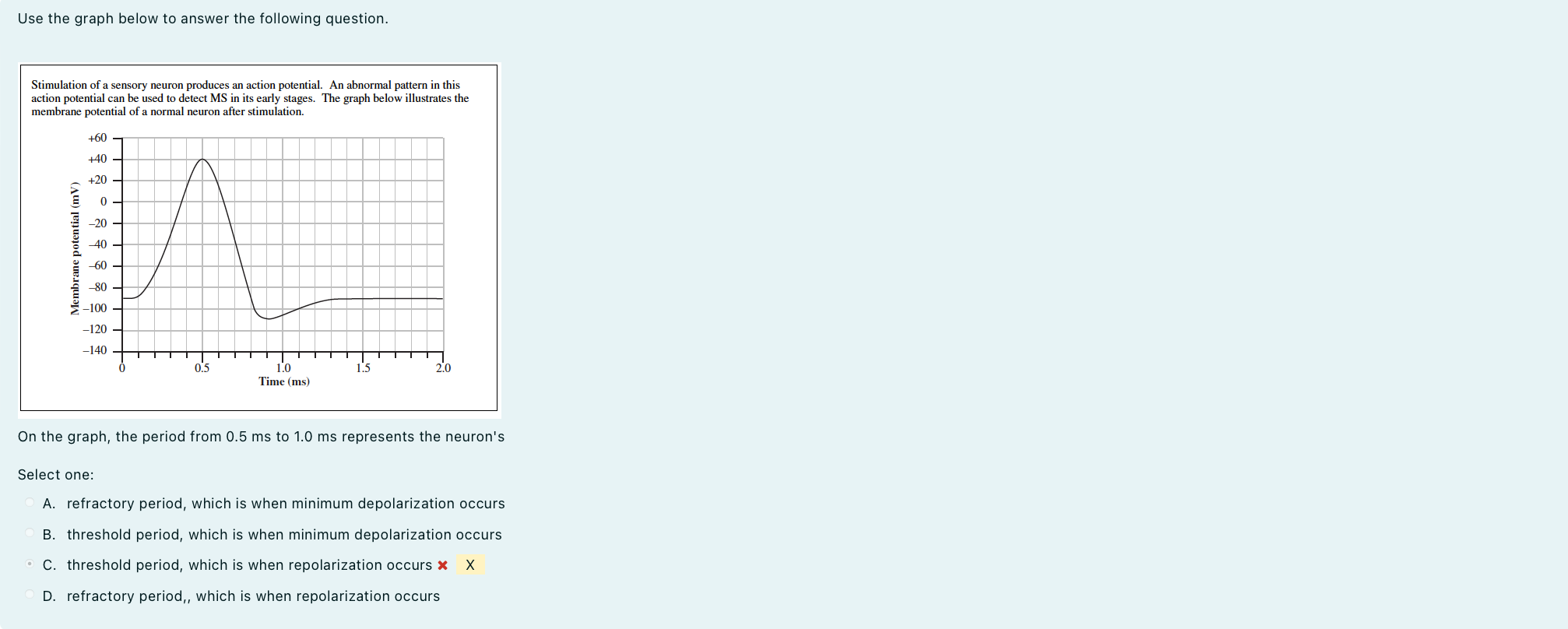 Solved Use the graph below to answer the following question. | Chegg.com
