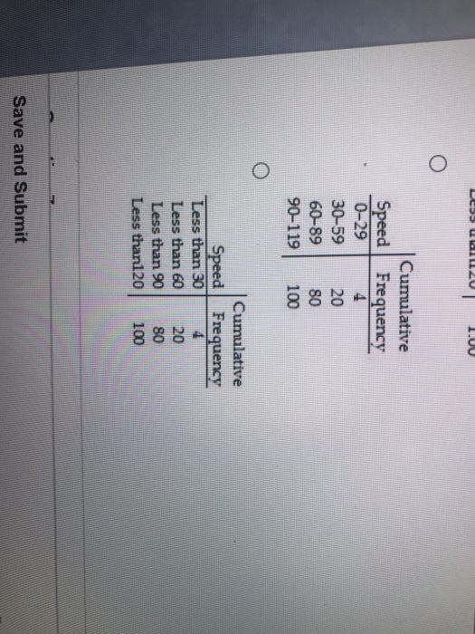 Solved Construct the cumulative frequency distribution that | Chegg.com