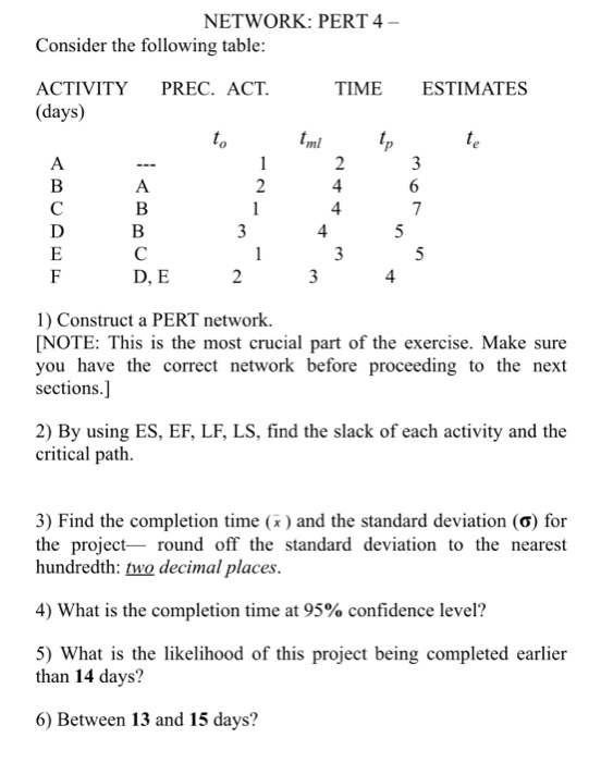 Solved NETWORK: PERT 4 Consider the following table ACTIVITY | Chegg.com