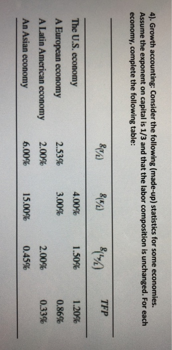 Solved 4). Growth accounting: Consider the following | Chegg.com