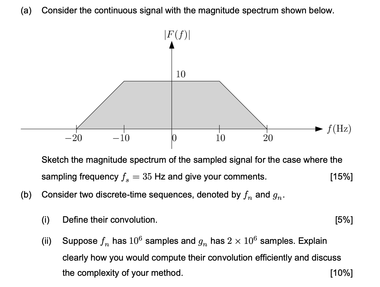 Solved (a) Consider the continuous signal with the magnitude | Chegg.com