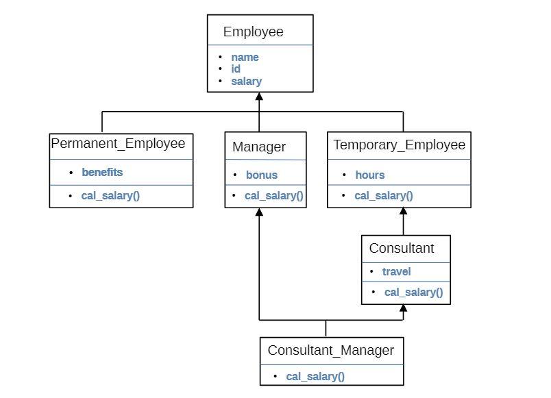 Solved PYTHON3-------- A company has different types of | Chegg.com