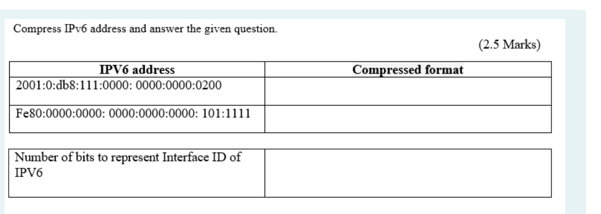Solved Compress IPv6 address and answer the given question. | Chegg.com