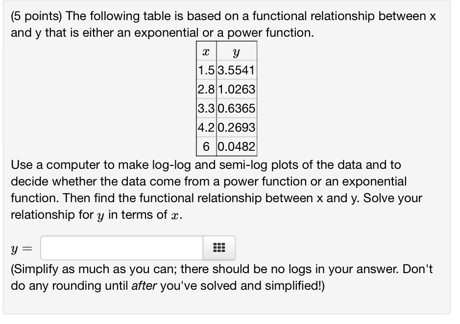 Solved 5 points the Following Table Is Based On A