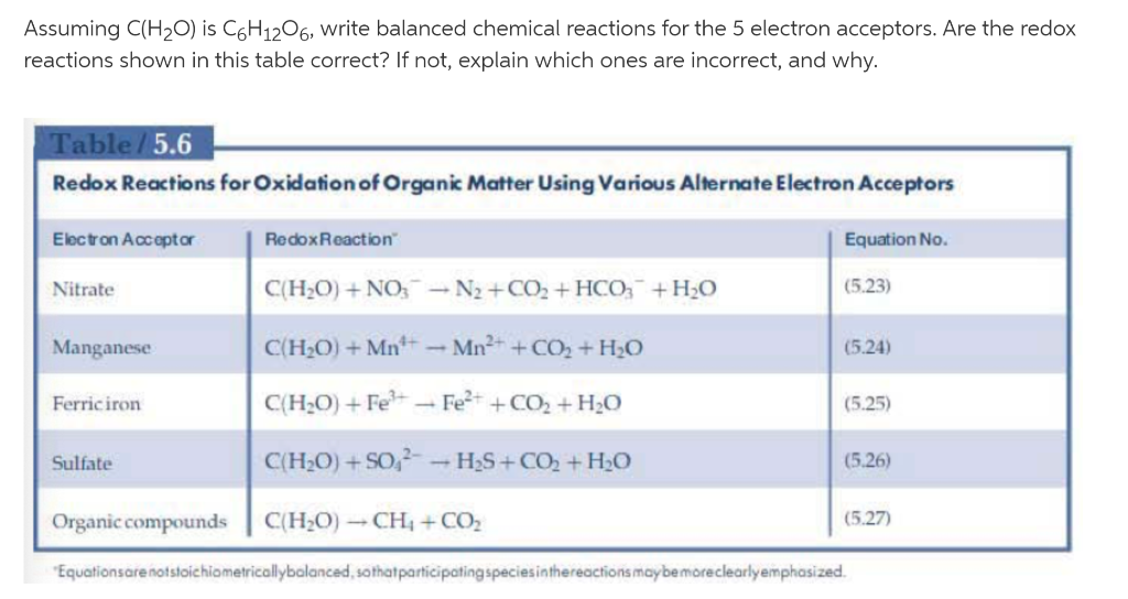 Solved Assuming C(H20) is C6H12O6, write balanced chemical | Chegg.com