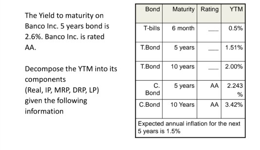 Solved Bond Maturity Rating YTM The Yield to maturity on | Chegg.com