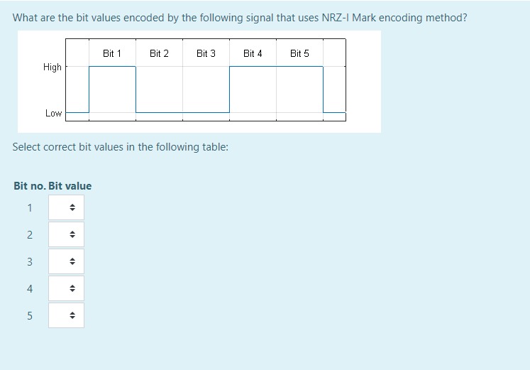Solved What are the bit values encoded by the following | Chegg.com