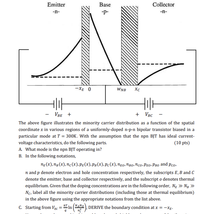 Solved The above figure illustrates the minority carrier | Chegg.com