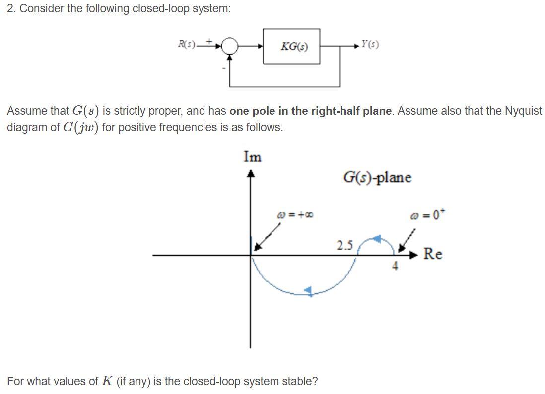 Solved 2. Consider the following closed-loop system: R(s)_+ | Chegg.com