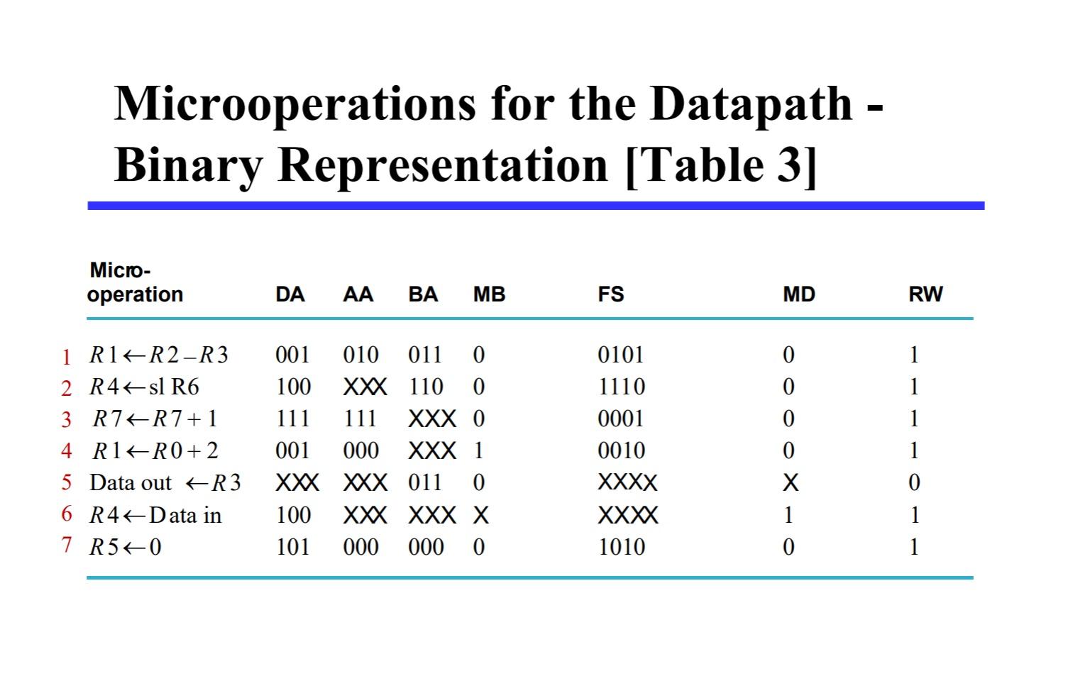 Task # 1) Design a verilog code for Datapath shown in | Chegg.com