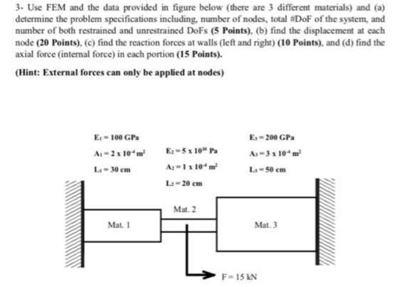 Solved 3- Use FEM and the data provided in figure below | Chegg.com