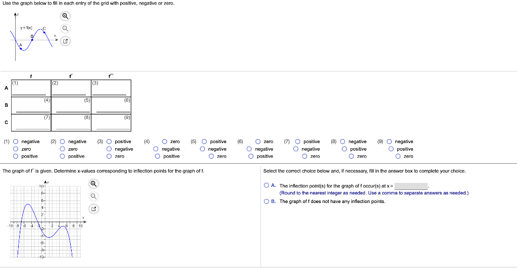Solved Use the graph below to fill in each entry of the grid | Chegg.com