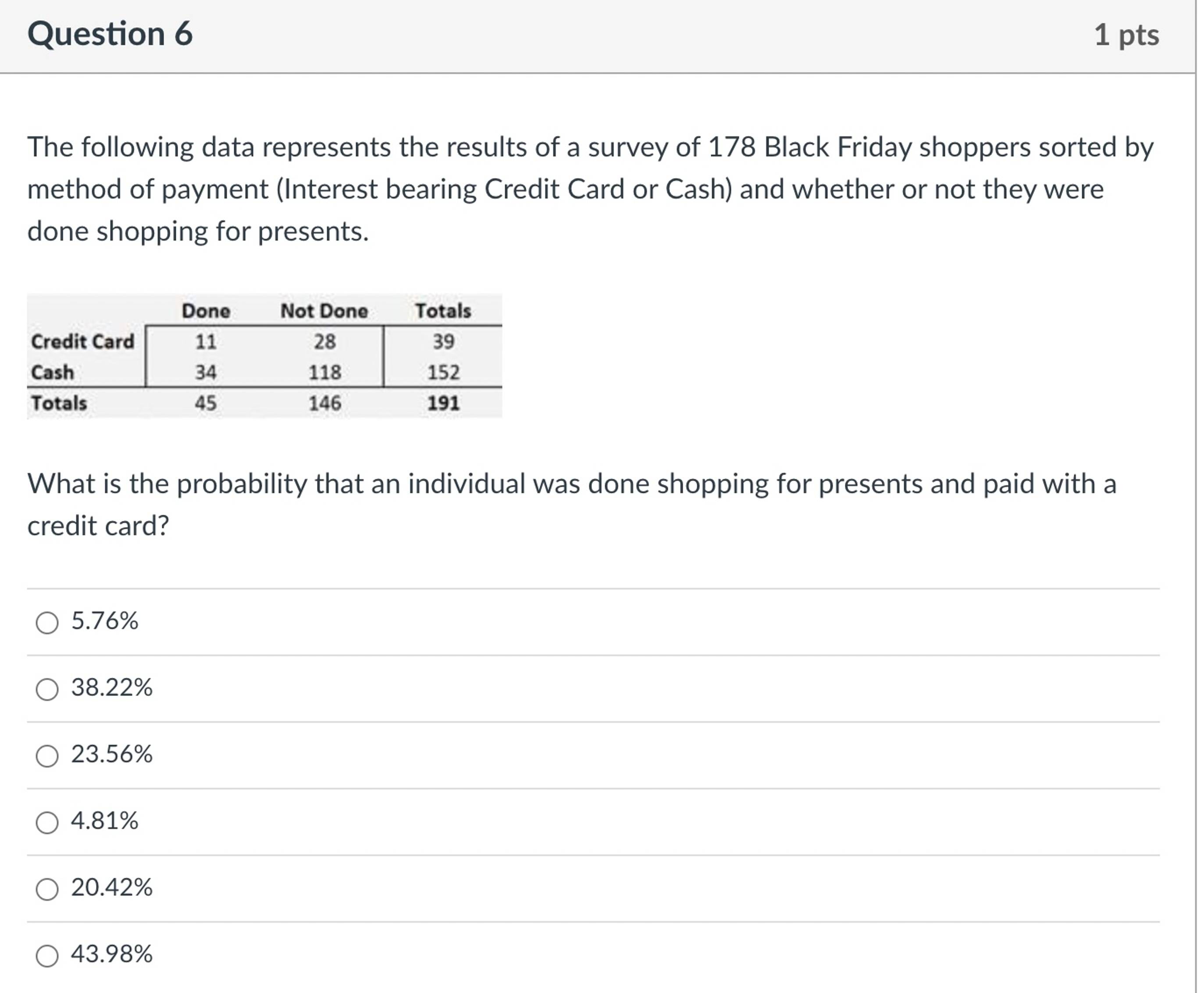 Solved Question 6The following data represents the results | Chegg.com