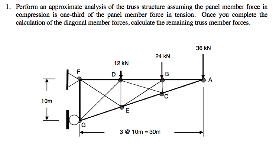 Solved 1. Perform an approximate analysis of the truss | Chegg.com