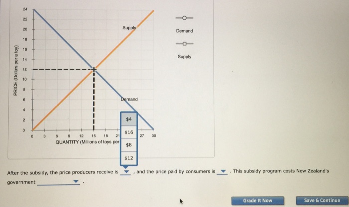 Solved 12. Understanding subsidies Suppose that in an | Chegg.com