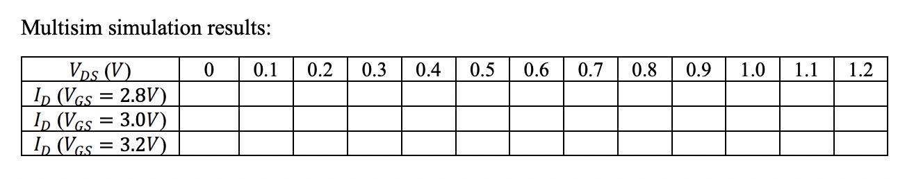 Solved Do the computer simulation and set up the following | Chegg.com