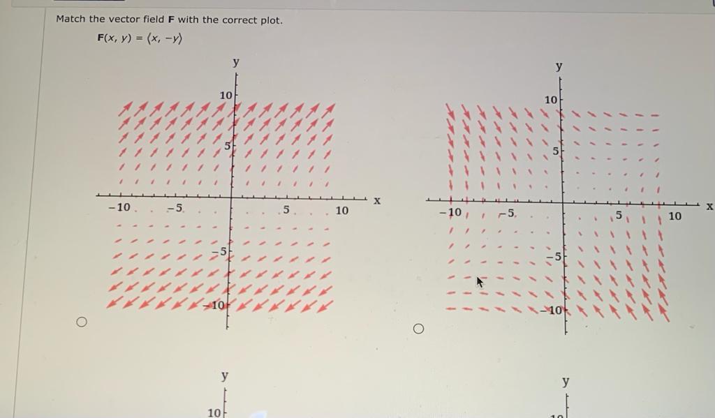 Solved Match the vector field F with the correct plot. F(x, | Chegg.com