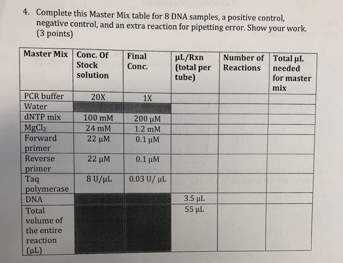 Solved 4. Complete this Master Mix table for 8 DNA samples, | Chegg.com