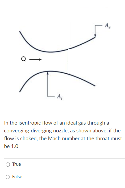Solved D y 0 The wetted perimeter in the open pipe flow | Chegg.com