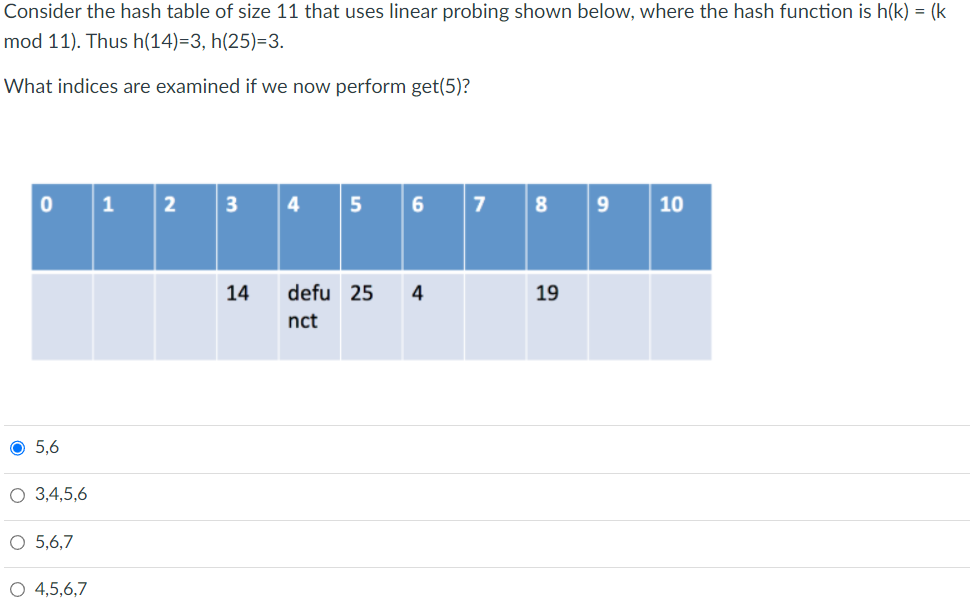 Solved Consider the hash table of size 11 that uses linear | Chegg.com