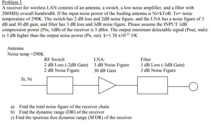 Solved Problem 3 A receiver for wireless LAN consists of an | Chegg.com