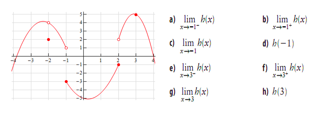 Solved Class work 10: Limit Worksheet (graphs and tables) | Chegg.com